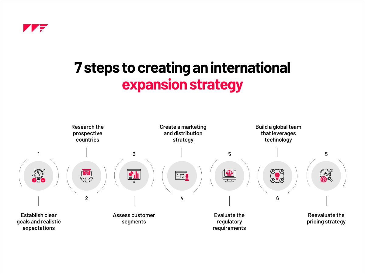 Going Global: Who Needs an International Expansion Strategy?